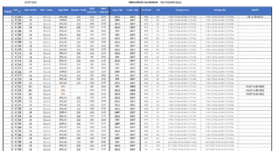 Réalisation d'un tableau de nomenclature menuiseries par notre bureau d ...